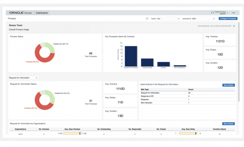 Primaned | Sistema de gestión documental Oracle Aconex