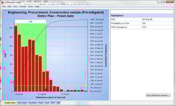 Primaned | Oracle Primavera Risk Analysis