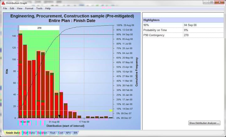 Primaned | Oracle Primavera Risk Analysis