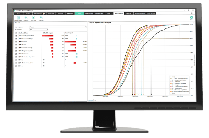 Primaned | Safran Risk